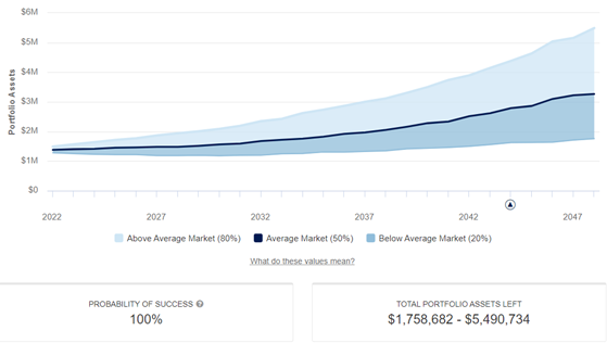 Monte Carlo Analysis: Are you using this powerful tool when planning ...