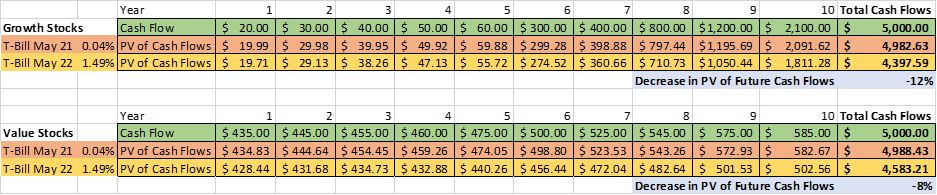 How Rising Rates May Impact Your Portfolio - Innova Wealth Partners